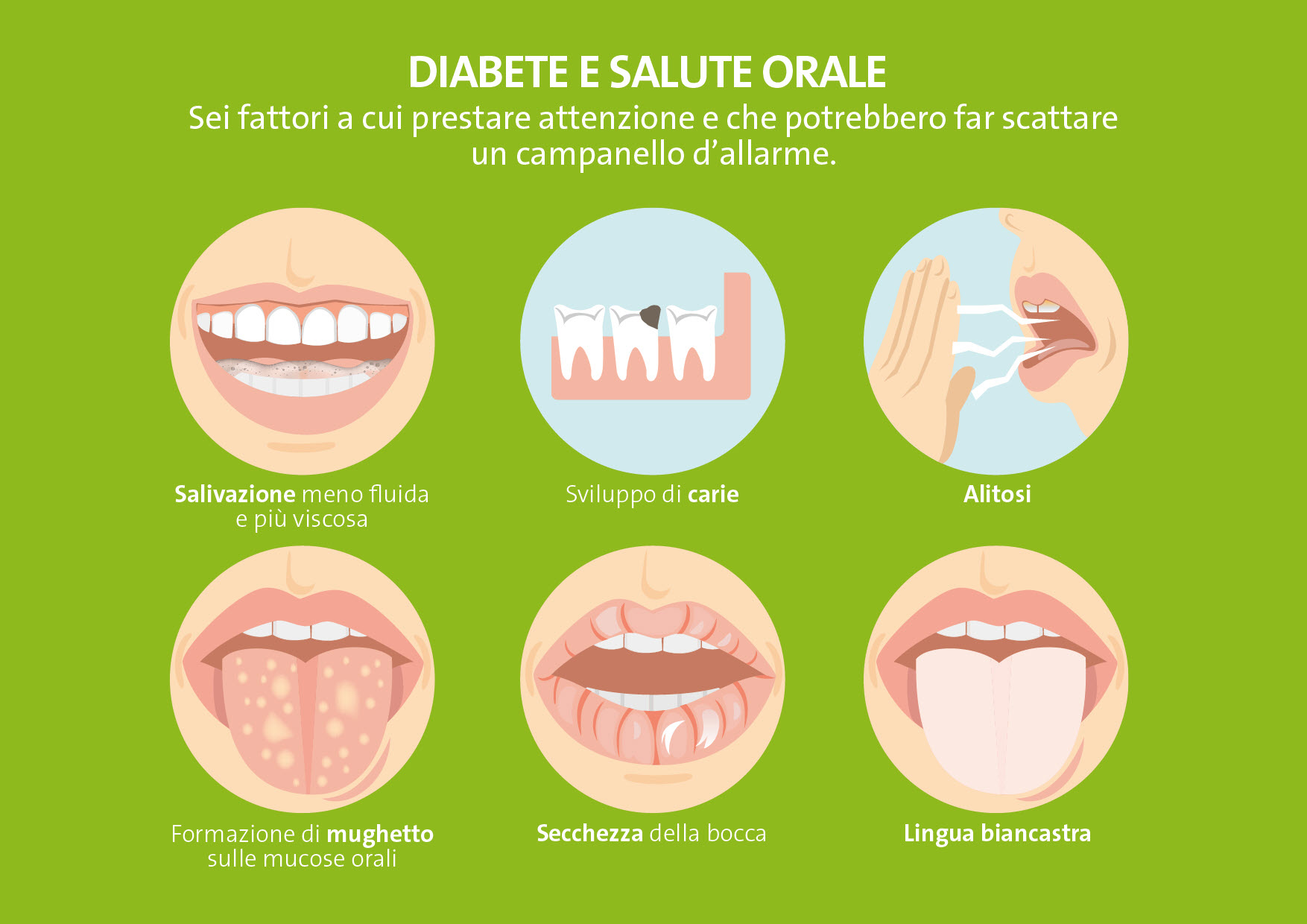 Cinque cose da sapere su diabete e salute orale - L'altra Medicina Magazine
