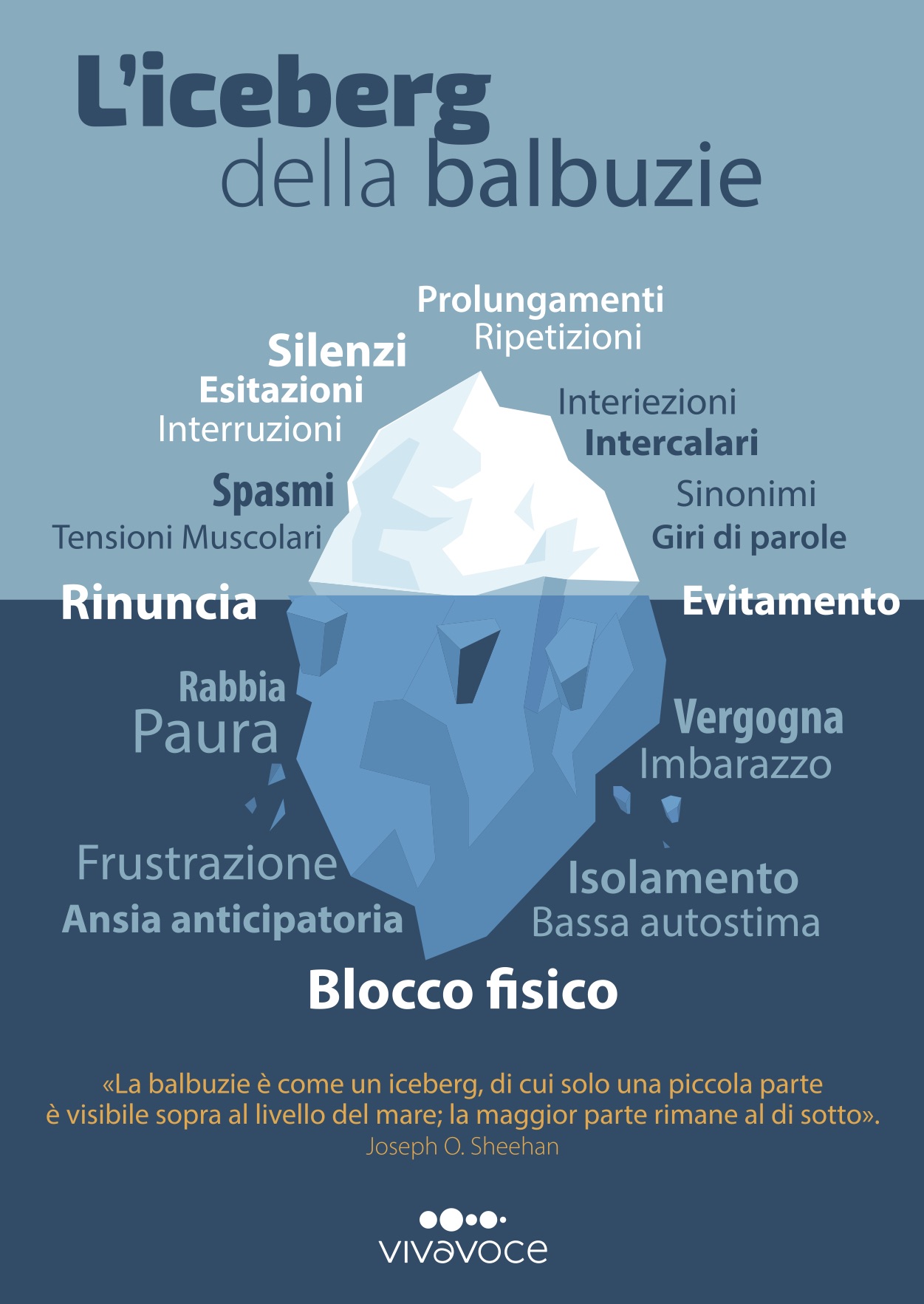 Vincere la balbuzie è possibile ed è già realtà con Vivavoce - L'altra ...
